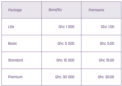 Help - MeBanbo Terms and Conditions | Telecel Ghana